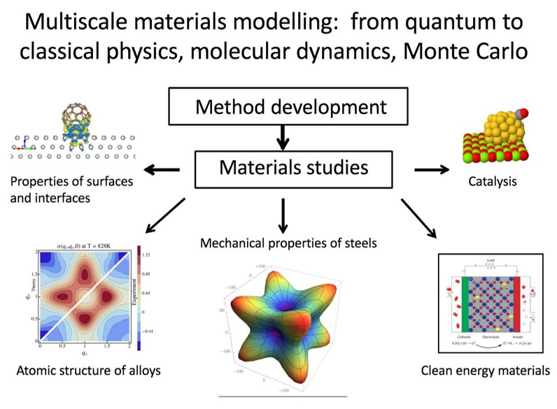 Ab initio and atomistic modelling | KTH Ab initio and atomistic modelling | KTH